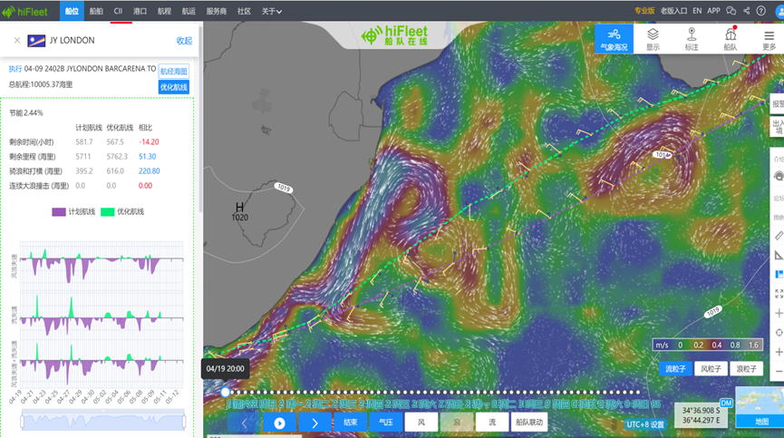 HIFLEET Weather Routing – Shipping Services – COMMUNITY
