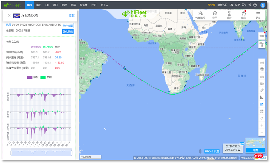 HIFLEET Weather Routing – Shipping Services – COMMUNITY